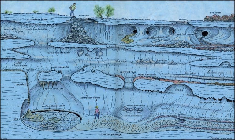 Lava Tubes - National Speleological Society